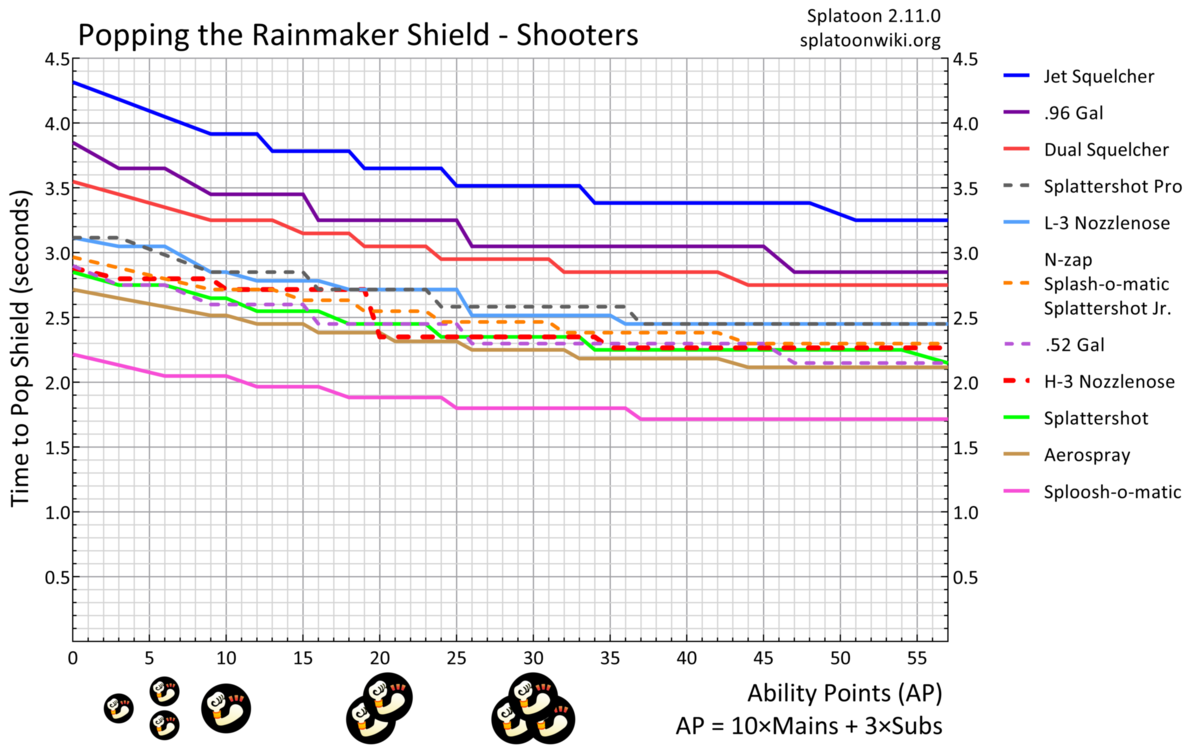 File:Damage Up Rainmaker Shooters.png - Inkipedia, the Splatoon wiki