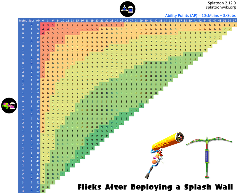 File:Splash Wall Ink Saver Splat Roller Chart.png - Inkipedia, the ...
