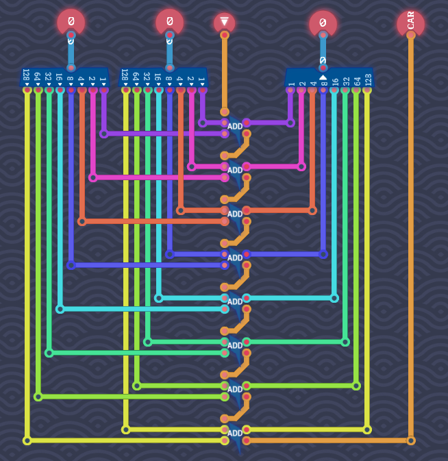 Turing Complete/Adding Bytes — StrategyWiki | Strategy guide and game ... Turing Complete/Adding Bytes — StrategyWiki | Strategy guide and game ...