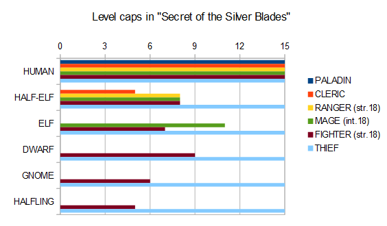 File:SecretSilverBlades levelcaps.png — StrategyWiki | Strategy guide ...