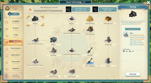 Settlement Survival/Tech tree — StrategyWiki | Strategy guide and game ...