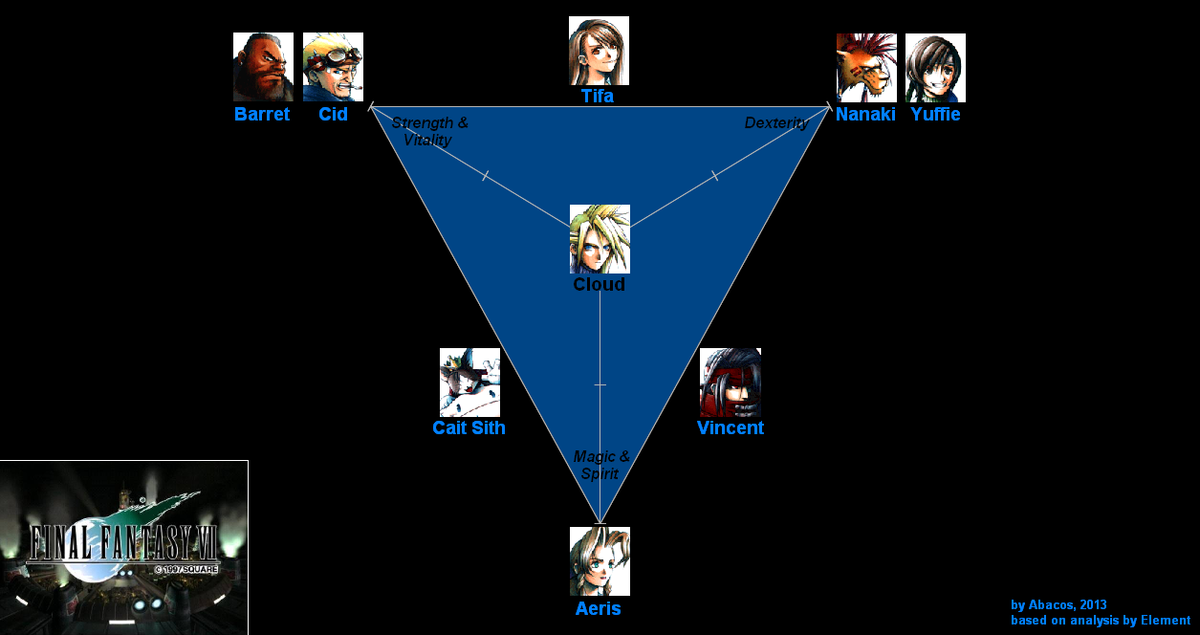 Final Fantasy VII/Characters — StrategyWiki | Strategy guide and game ...