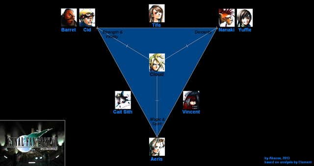 File:FinalFantasy7 CharacterClassTriangle.png — StrategyWiki | Strategy ...