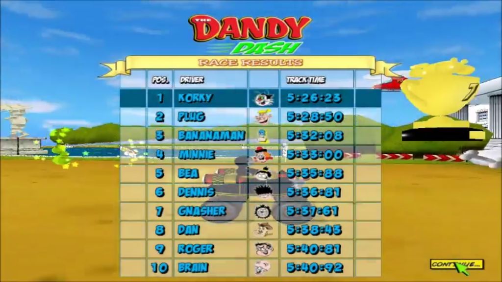 Beanotown Racing/The Dandy Dash — StrategyWiki | Strategy guide and ...