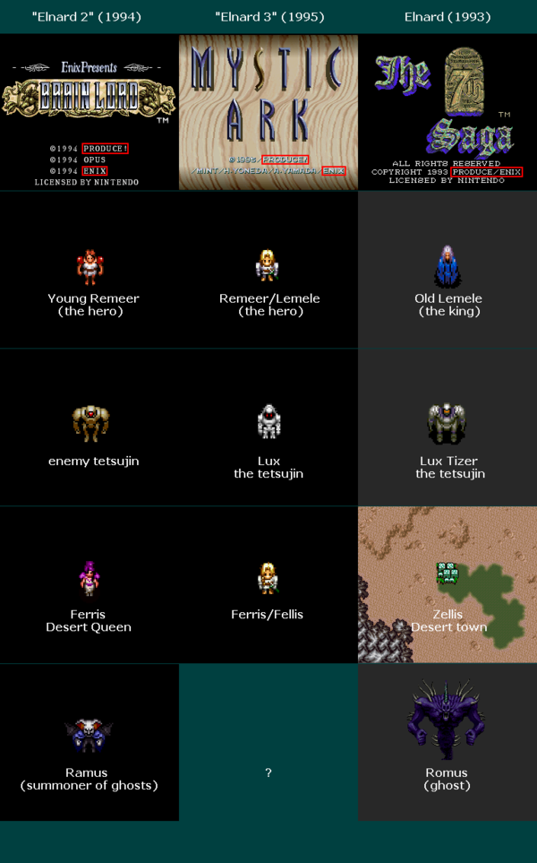 The 7th Saga/Gameplay — StrategyWiki | Strategy guide and game ...