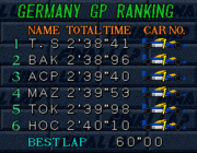 Final Lap R — StrategyWiki | Strategy guide and game reference wiki