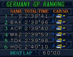 Final Lap R — StrategyWiki | Strategy guide and game reference wiki