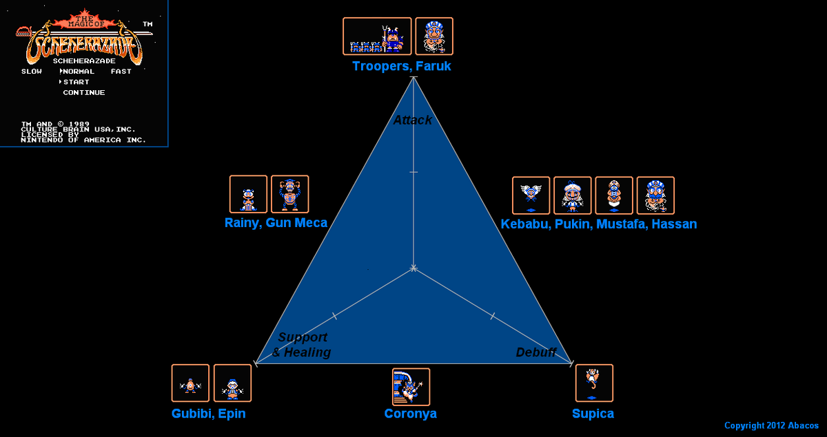 The Magic of Scheherazade/Characters — StrategyWiki | Strategy guide ...