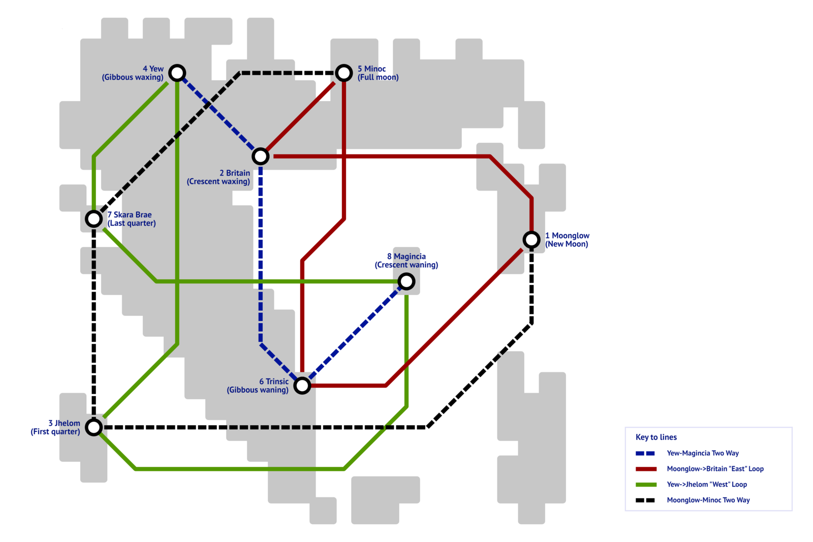 Ultima IV: Quest of the Avatar/Moongates — StrategyWiki | Strategy ...