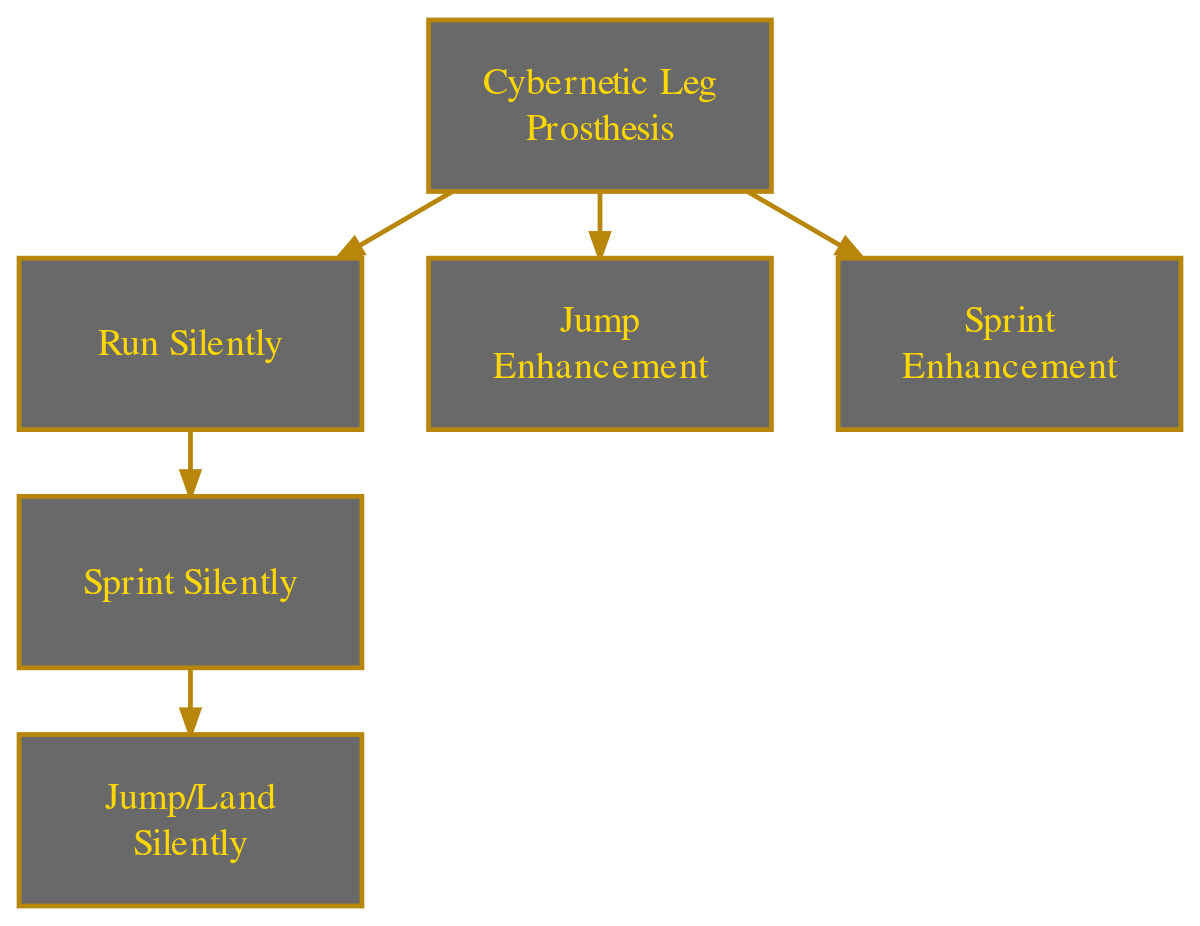 File:DX HR Aug Cybernetic Leg Prosthesis.svg — StrategyWiki, the video ...