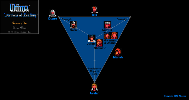 Ultima V: Warriors of Destiny (NES)/Characters — StrategyWiki ...