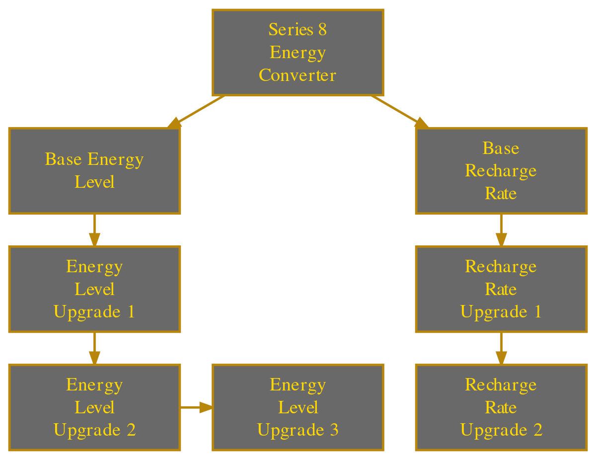 File:DX HR Aug Sarif Series 8 Energy Converter.svg — StrategyWiki, the ...