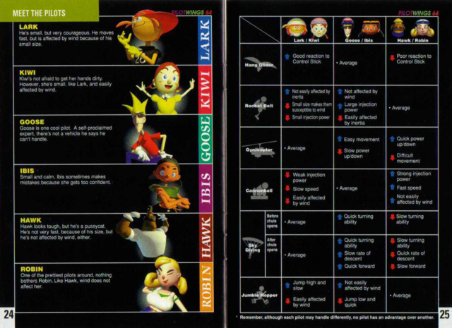 Pilotwings 64/Characters — StrategyWiki | Strategy guide and game ...