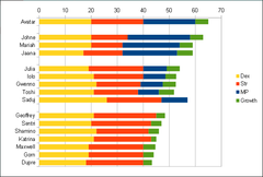 Category:Ultima V: Warriors of Destiny images — StrategyWiki | Strategy ...