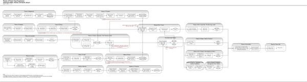 EverQuest: The Planes of Power — StrategyWiki | Strategy guide and game ...