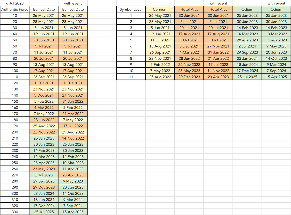 File:MapleStory MapleSEA Authentic Symbol schedule.png — StrategyWiki ...