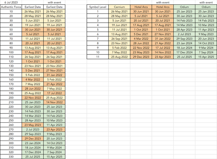 MapleStory/Grandis — StrategyWiki | Strategy guide and game reference wiki