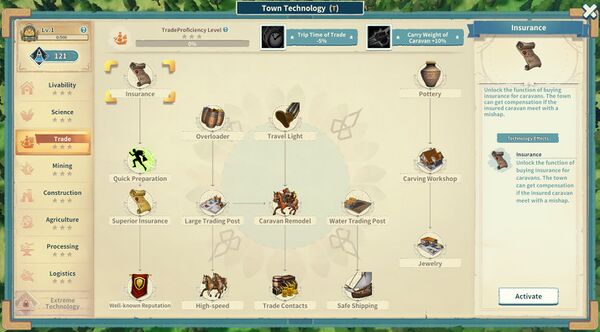 Settlement Survival/Tech tree — StrategyWiki | Strategy guide and game ...