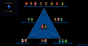 Category:Role-playing classes triangles — StrategyWiki | Strategy guide ...