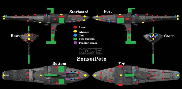 Star Wars: Squadrons/Fleet Battles — StrategyWiki | Strategy guide and ...