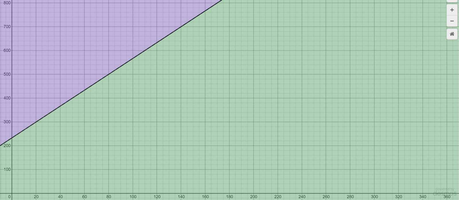 MapleStory/Formulas — StrategyWiki | Strategy guide and game reference wiki
