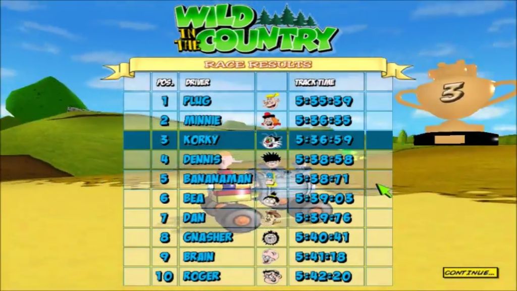 Beanotown Racing/Wild in the Country — StrategyWiki | Strategy guide ...