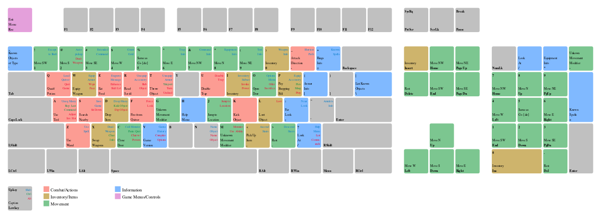 File:Nethack keyboard map.svg — StrategyWiki, the video game ...