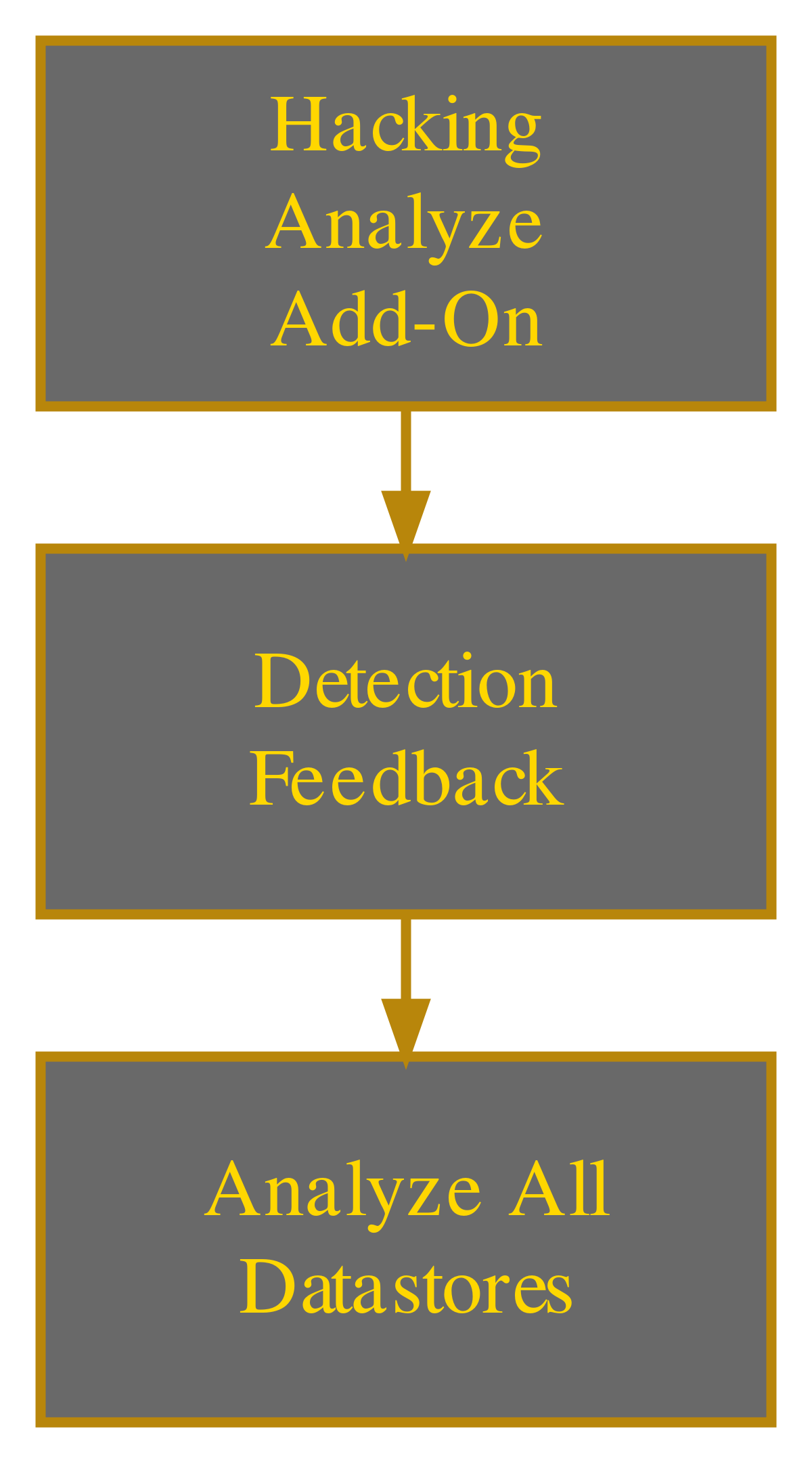 File:DX HR Aug Hacking Analyze.svg — StrategyWiki, the video game ...