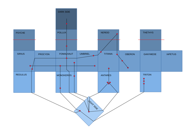 Dark Side/Maps — StrategyWiki | Strategy guide and game reference wiki