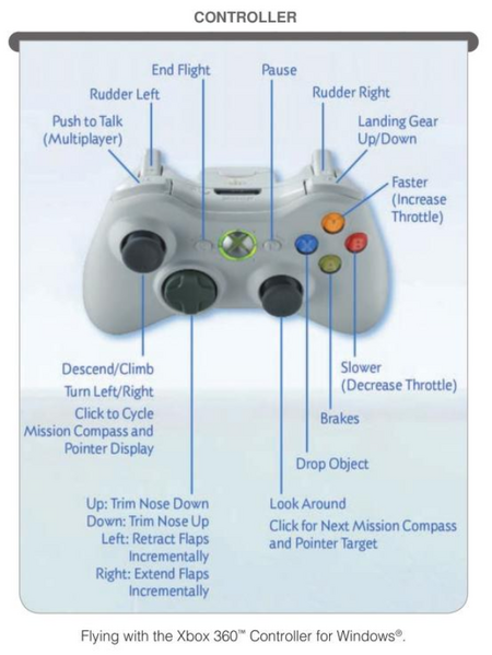Microsoft Flight Simulator X/Controls — StrategyWiki | Strategy guide ...