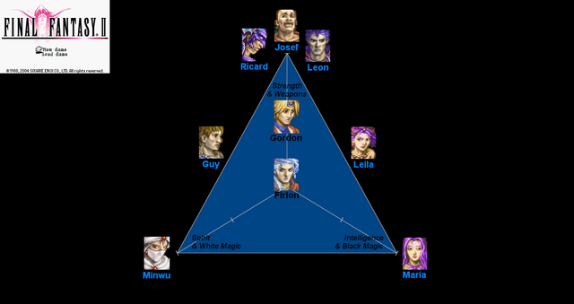 File:FinalFantasy2 RPGtriangle.png — StrategyWiki | Strategy guide and ...