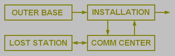 Quake II/Outer Base — StrategyWiki, the video game walkthrough and ...