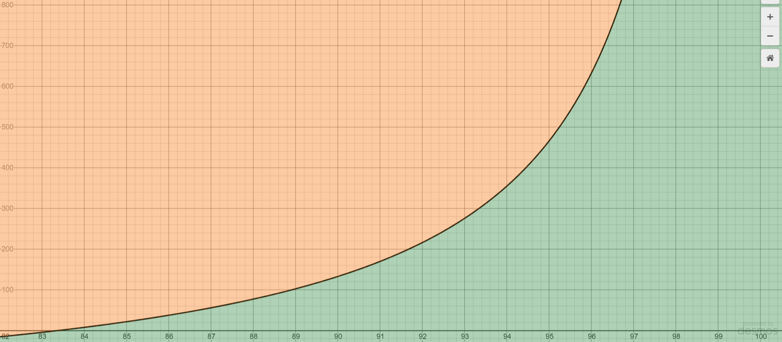 MapleStory/Formulas — StrategyWiki | Strategy guide and game reference wiki