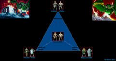 Category:Role-playing classes triangles — StrategyWiki | Strategy guide ...