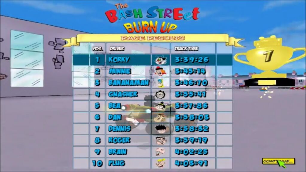 Beanotown Racing/The Bash Street Burn Up — StrategyWiki | Strategy ...