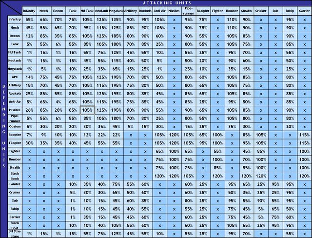 File:AWDS damage chart.jpg - Wars Wiki
