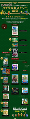 Zelda Timeline - Zelda Wiki