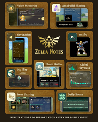 Zelda Notes - Zelda Wiki