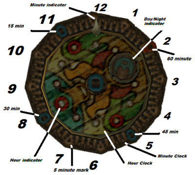 Zelda Wiki:Influence of the Gameplay Devices - Zelda Wiki