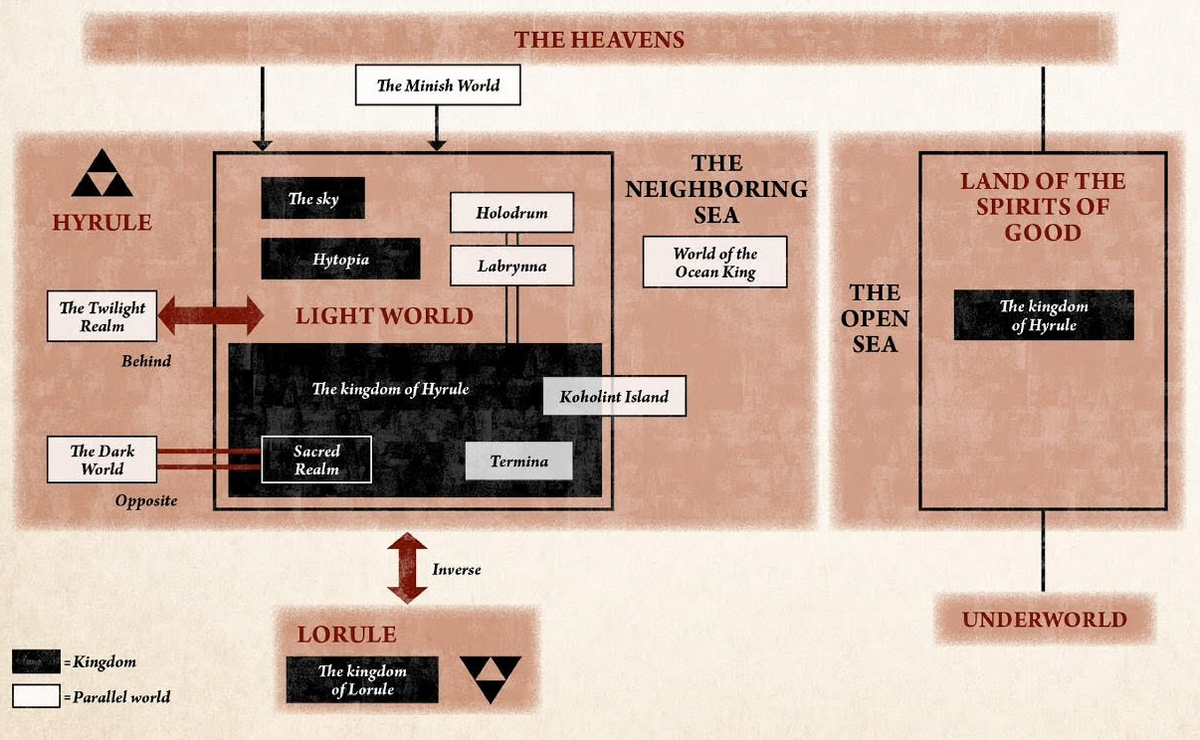 Universe - Zelda Wiki
