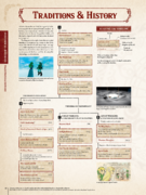 History of the Zelda Timeline - Zelda Wiki