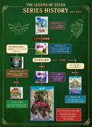 Zelda Timeline - Zelda Wiki