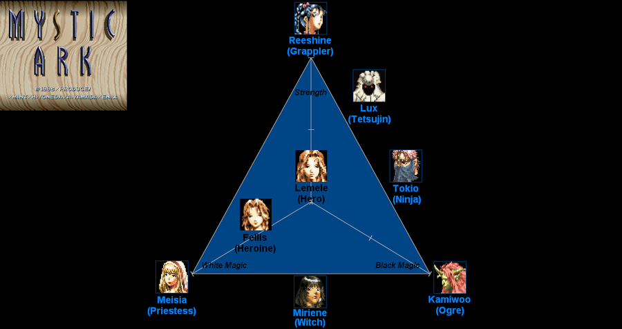 Mystic Ark/Characters — StrategyWiki, the video game walkthrough and ...